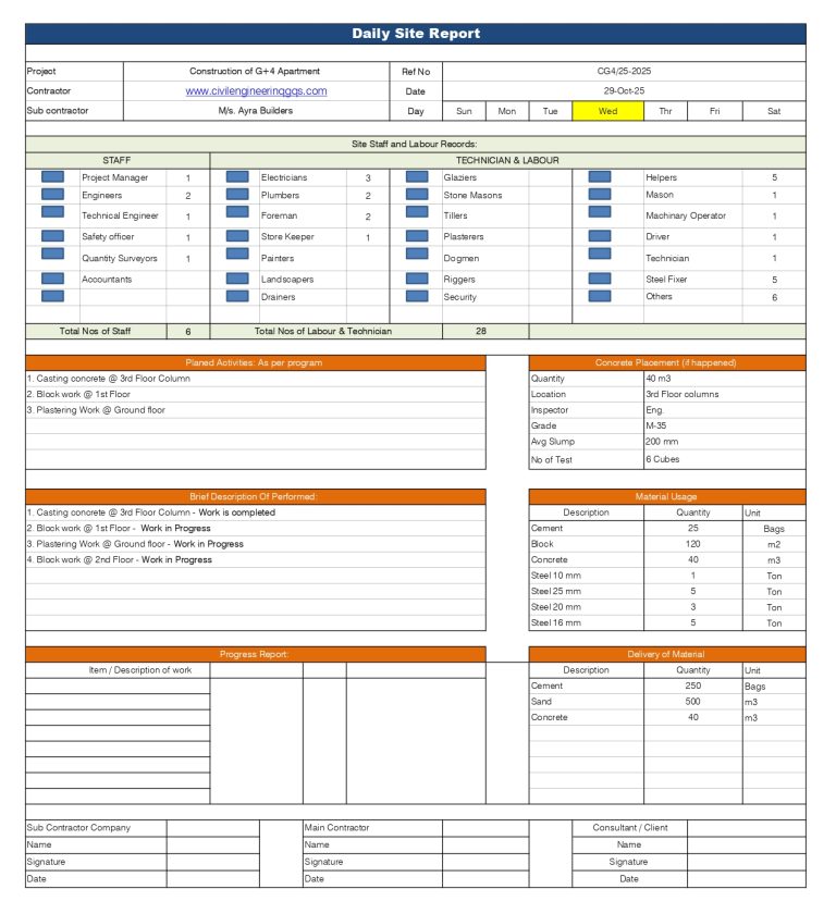 Daily Site Report Template -2 for Construction Projects - Civil ...