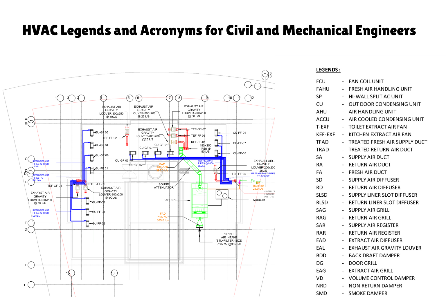 HVAC Legends and Acronyms for Civil and Mechanical Engineers